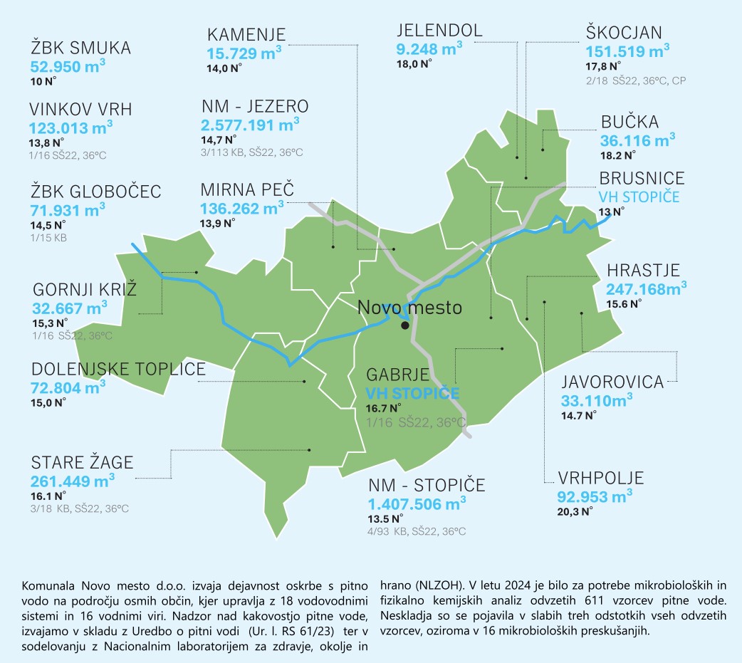 Letno poročilo o kakovosti pitne vode za leto 2024